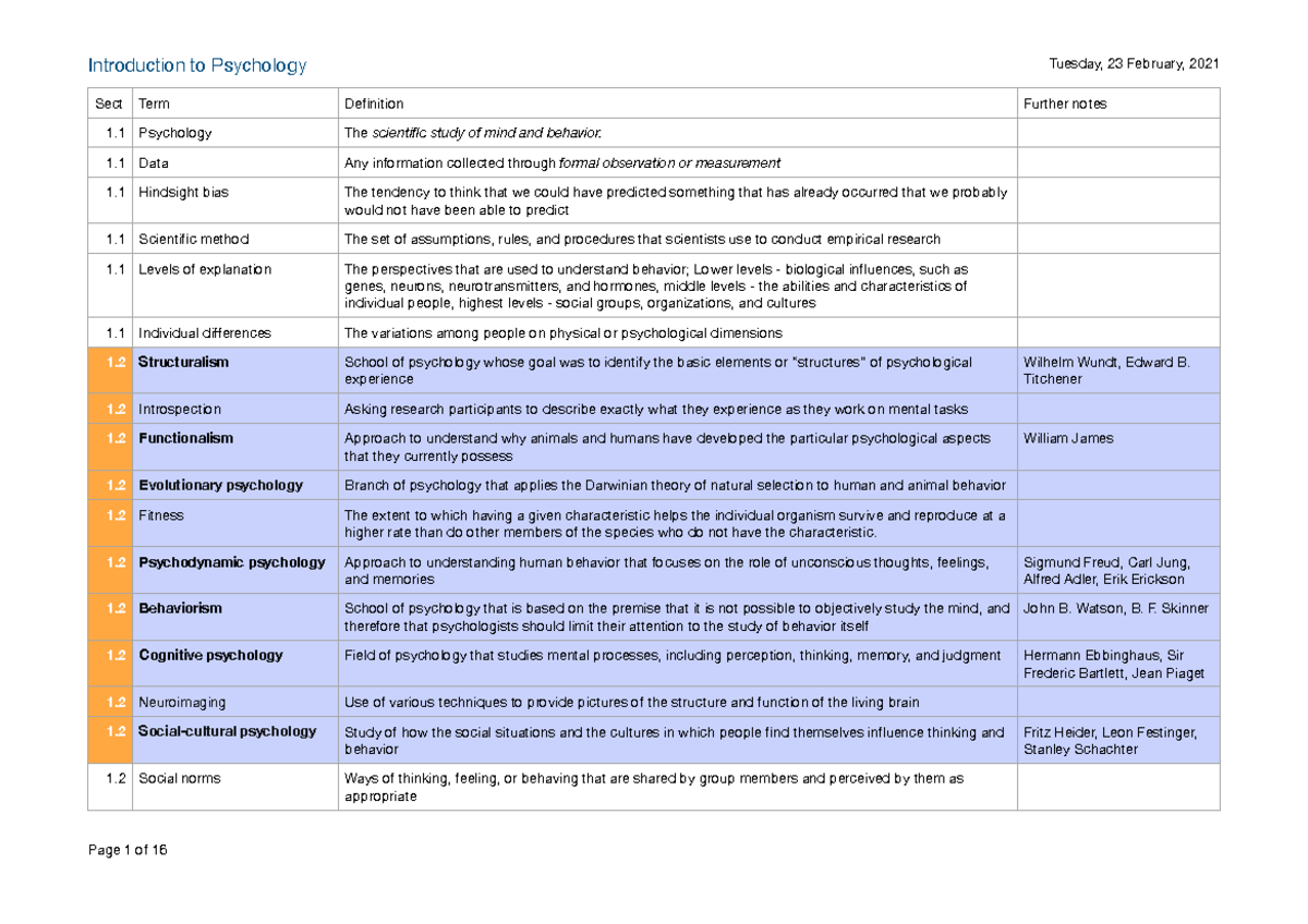 Chapter 1-3 Definitions - Sect Term Definition Further notes 1 ...