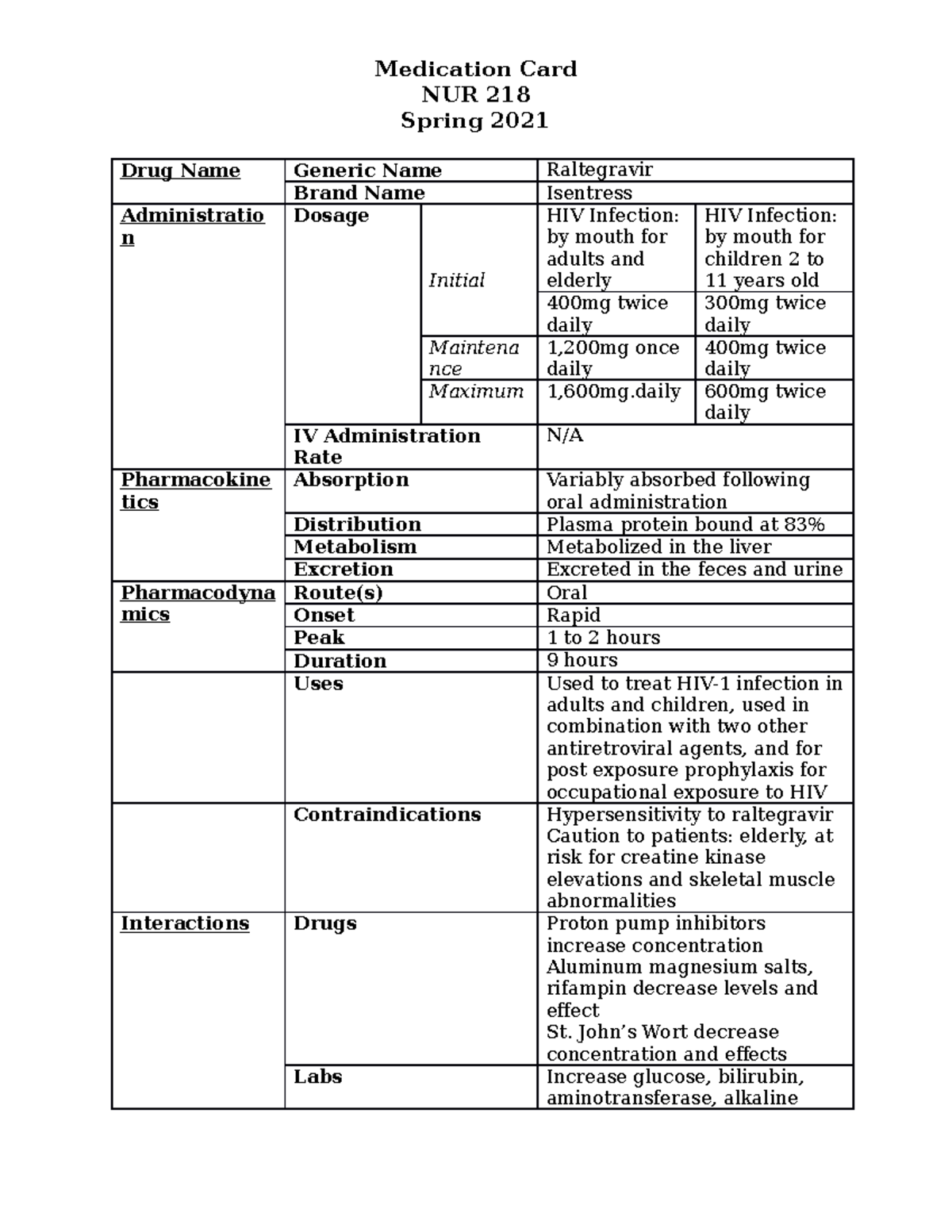 Medication Card #9 - Med card - Medication Card NUR 218 Spring 2021 ...