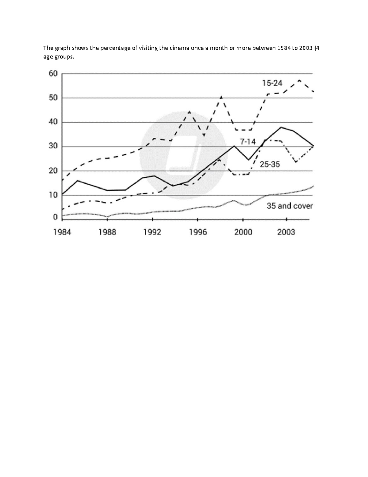 Writing 8-11 - sdfsdfsd - The graph shows the percentage of visiting ...