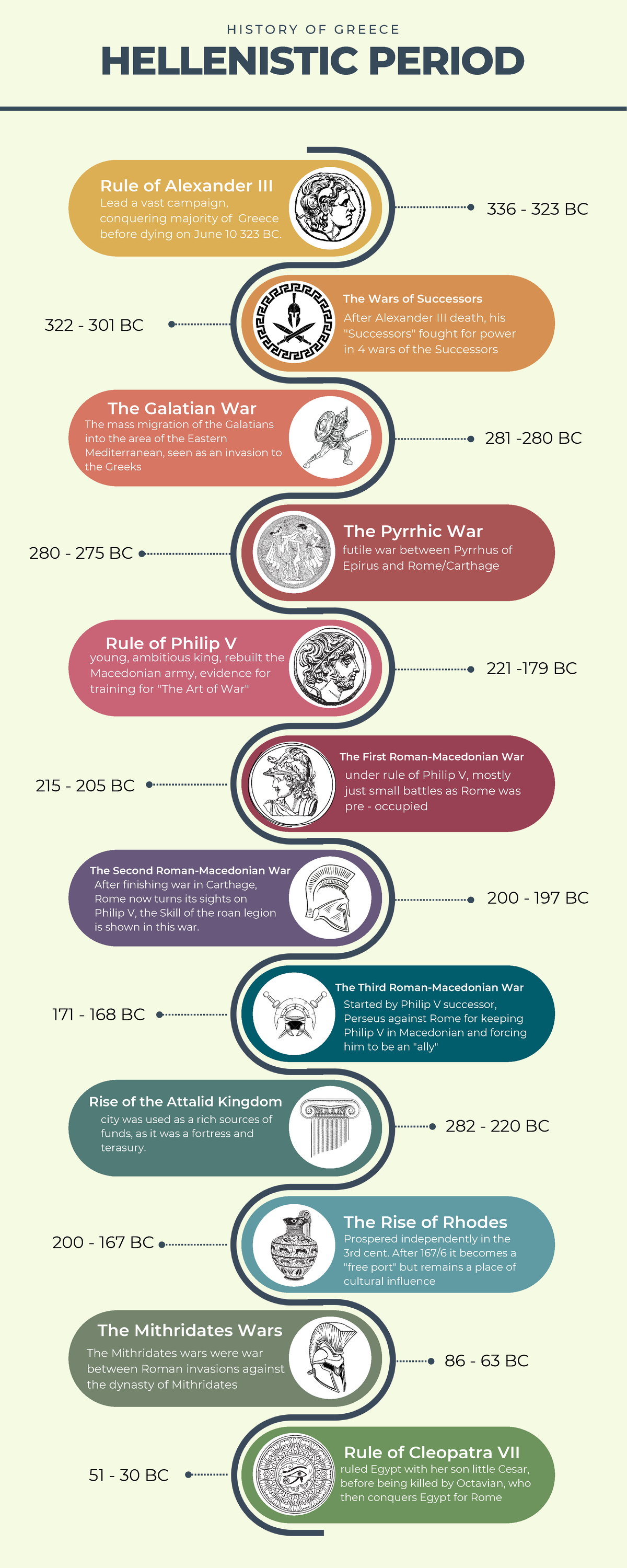 Hellensitic Period timeline - Rise of the Attalid Kingdom The ...