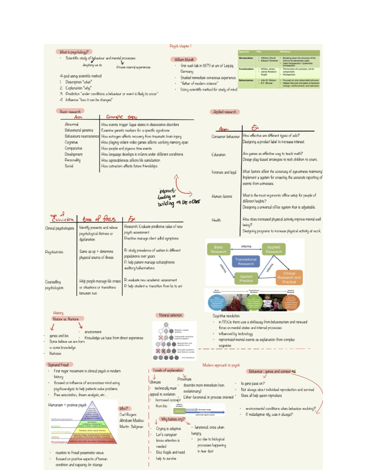 Chapter 1 : What is Psychology - PSY1101 - Studocu