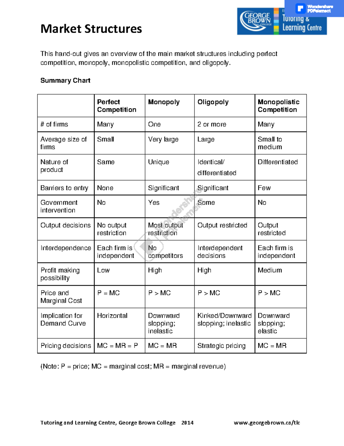 Market structures - BUSINESS - Market Structures This hand-out gives an ...