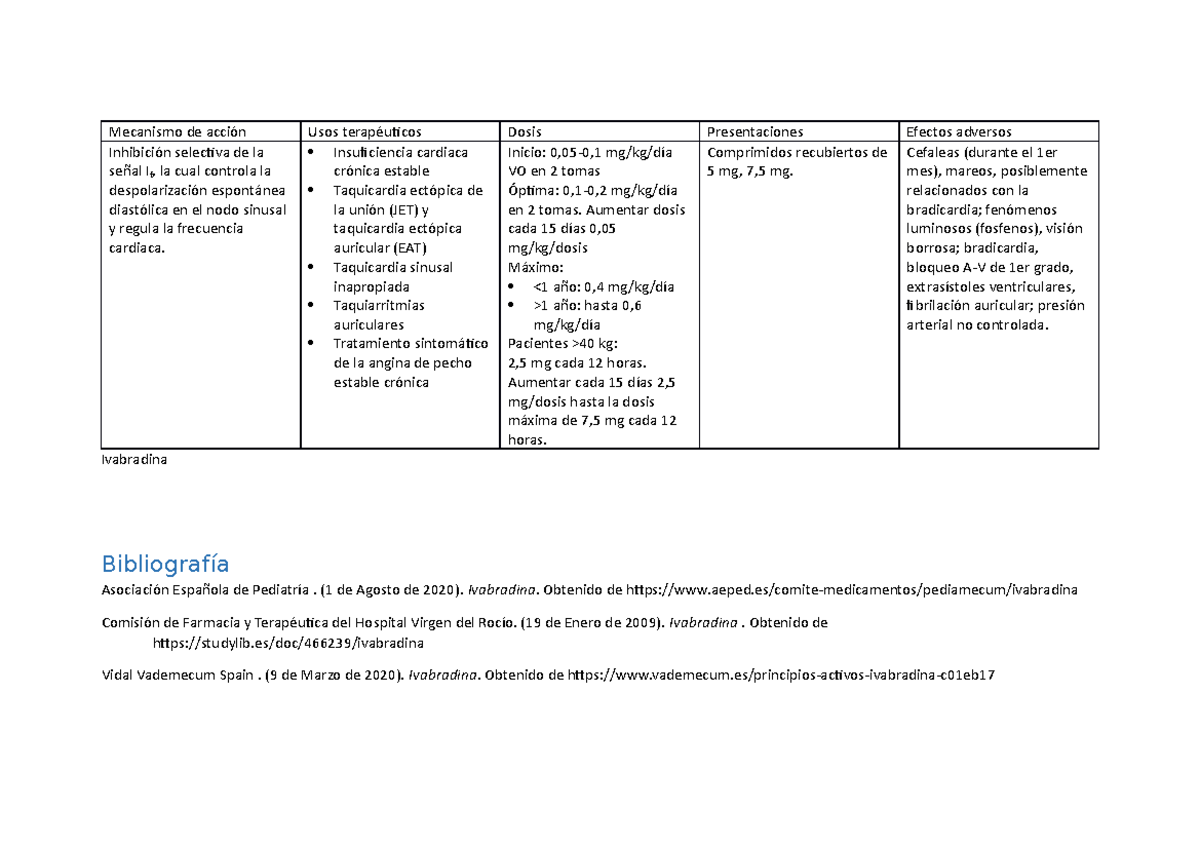 Ivabradina Mecanismo De Ação - RETOEDU