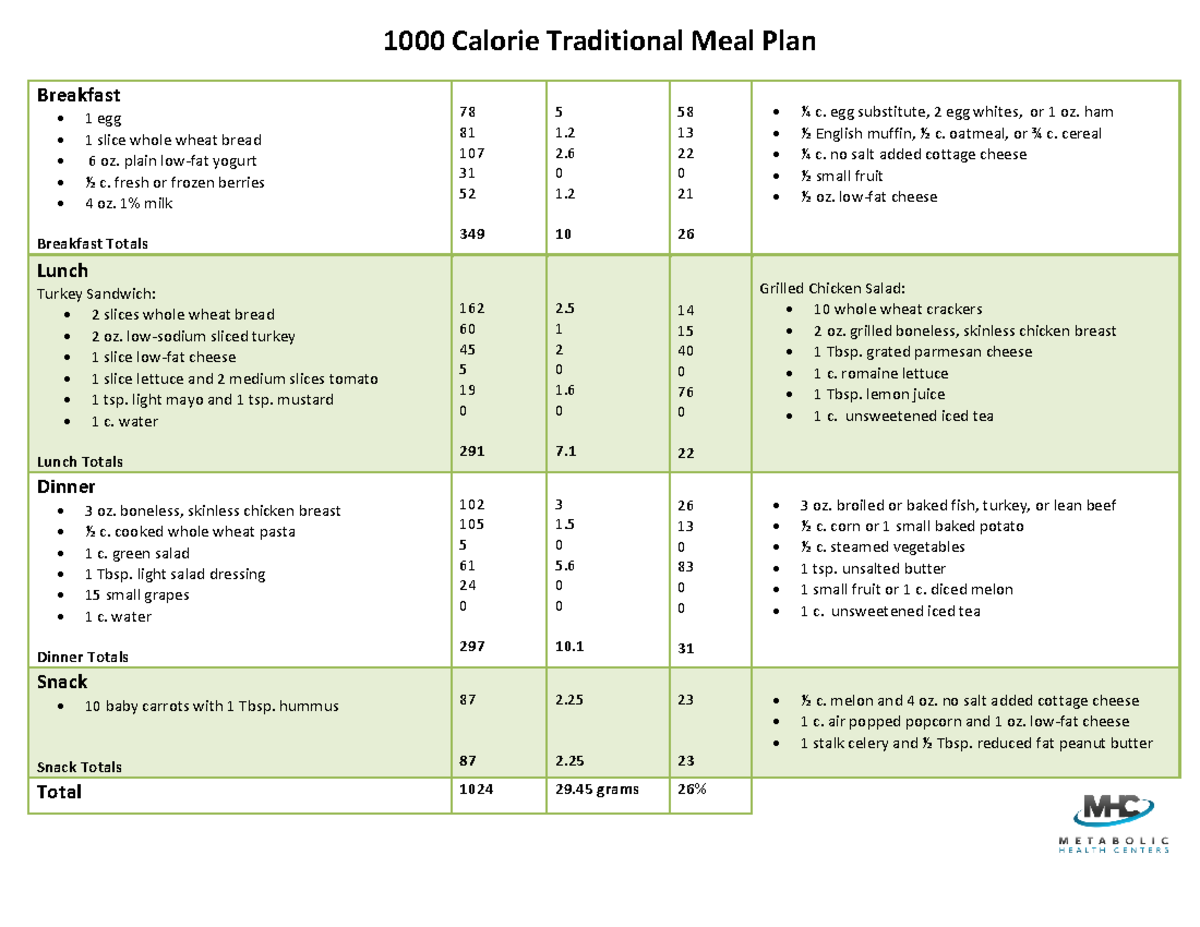 1000 Calorie Meal Plans - 1000 Calorie Traditional Meal Plan Breakfast ...