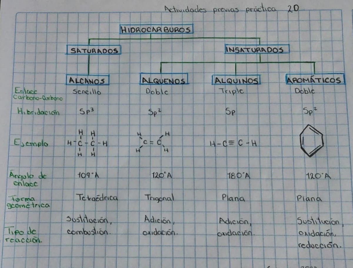 Cuadro 1 - rfTI r- f)SC!J1..~ póéhc°'- 1- 1 r I l 1 ' 1 1 1 1 t! si ...