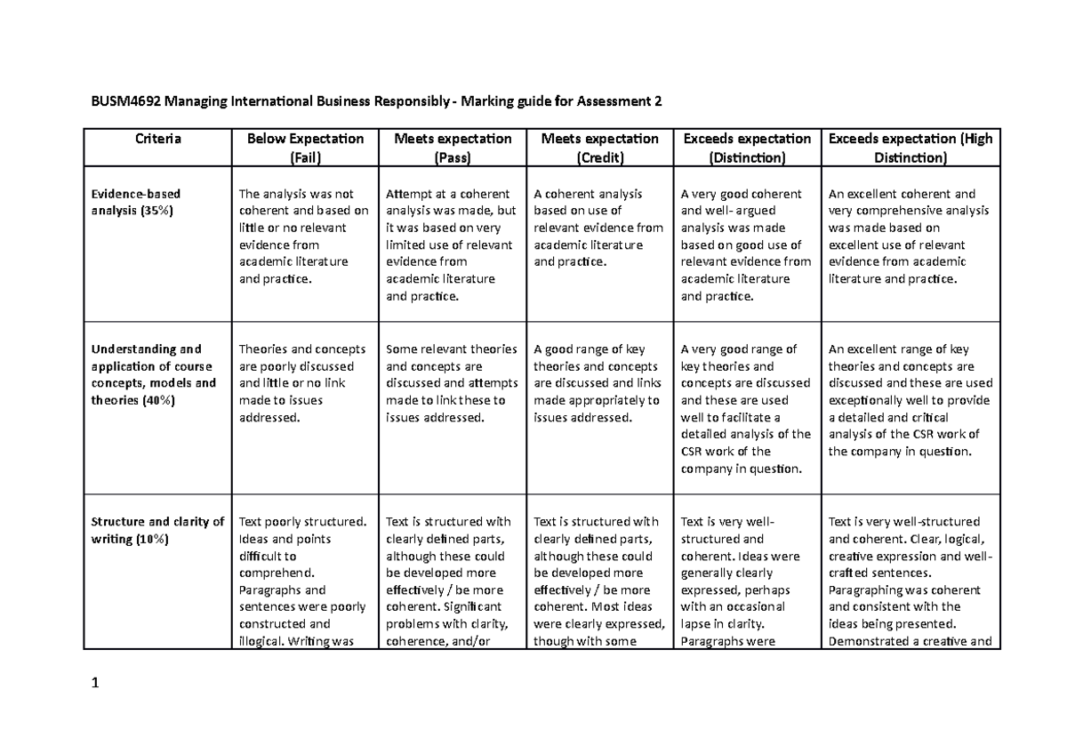 BUSM4692 Managing International Business Responsibly - Marking rubric ...