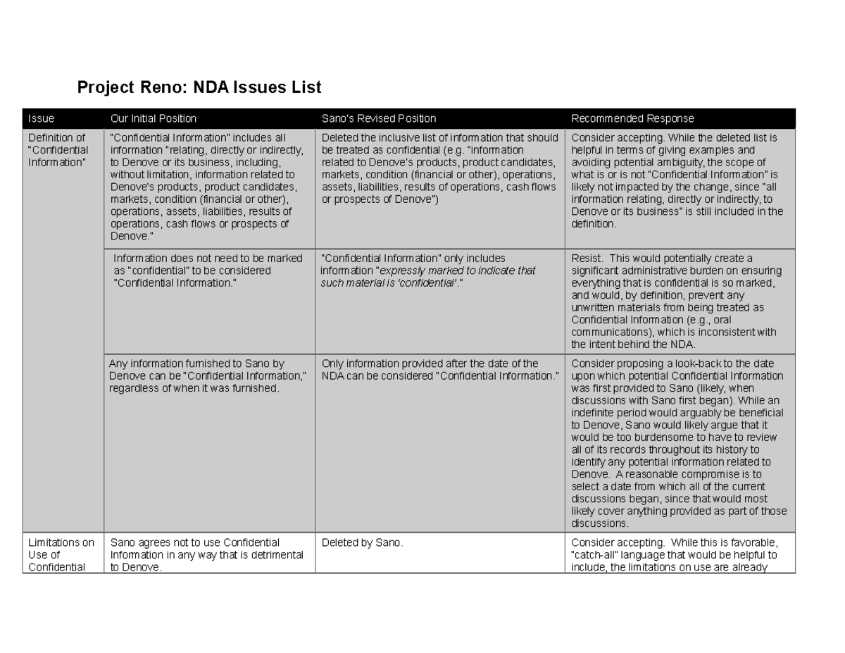 Task 1 - Model Answer - Project Reno: NDA Issues List Issue Our Initial ...