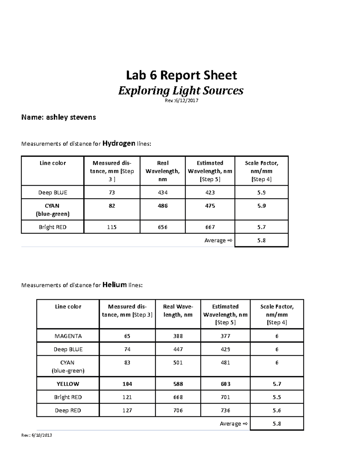 Lab 6 Report Sheet - Lab 6 Report Sheet Exploring Light Sources Rev.:6 ...