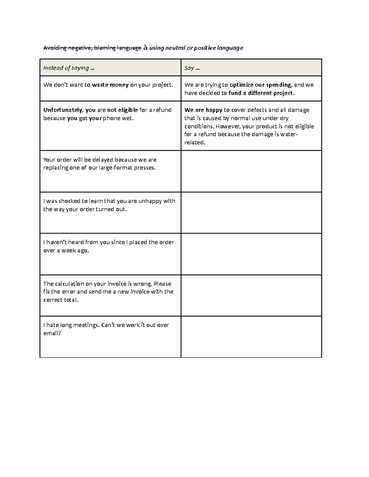 Exercise - neutral or positive language - Avoiding negative, blaming ...