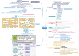 virology 1 mind map - Virology 1 What are viruses? General features of ...