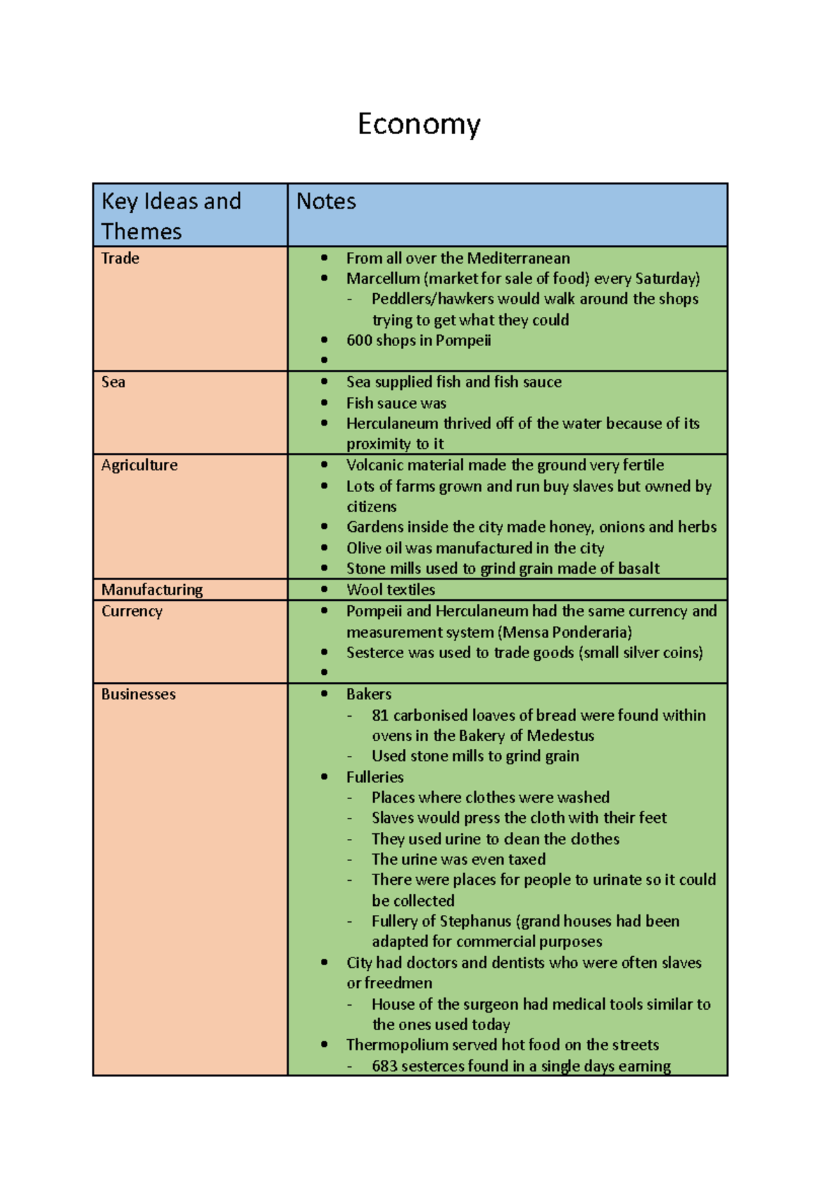 Economy - notes - Economy Key Ideas and Themes Notes Trade From all ...