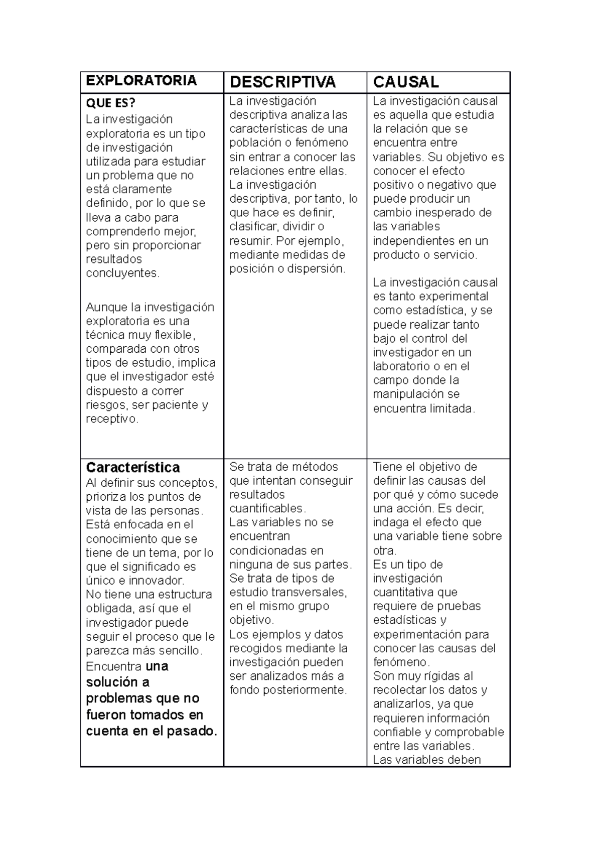Cuadro Comparativo - EXPLORATORIA DESCRIPTIVA CAUSAL QUE ES? La ...