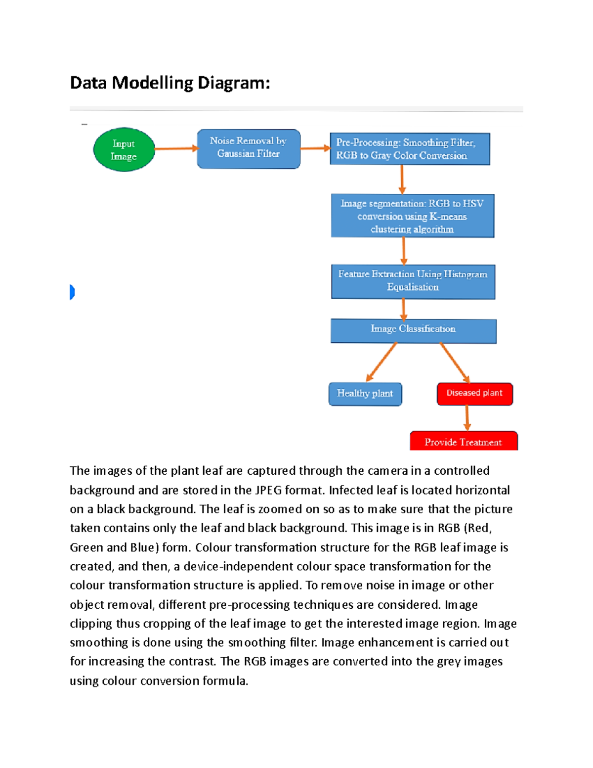 Data Modelling Diagram - Data Modelling Diagram: The images of the ...