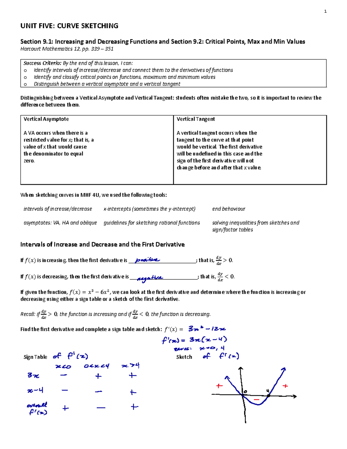 MCV 4U Curve Sketching 2022 B - UNIT FIVE: CURVE SKETCHING Section 9 .1 ...