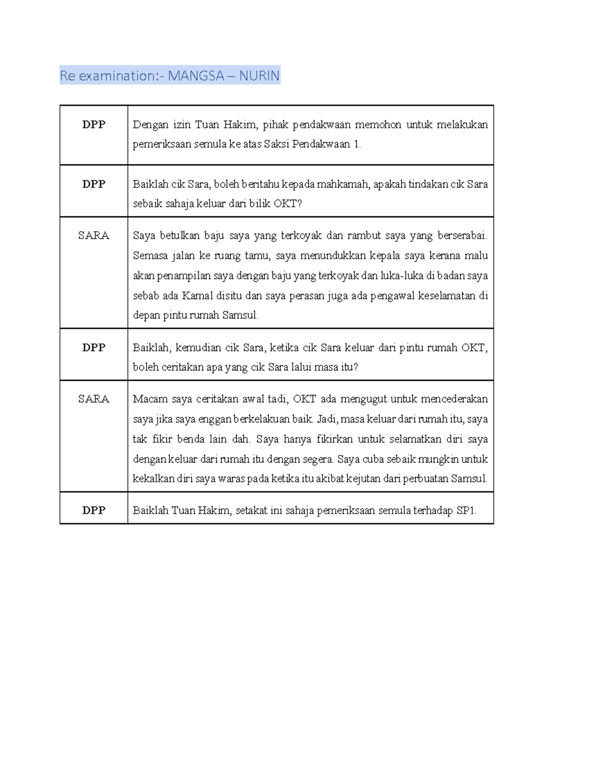 1.3 SP1 RE SARA Binti Sufian - Re examination:- MANGSA – NURIN DPP Dengan izin Tuan Hakim, pihak ...
