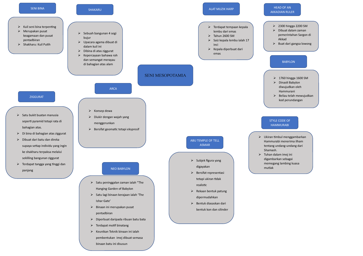 SENI Mesopotamia - aaa - Document Processing - UiTM - Studocu