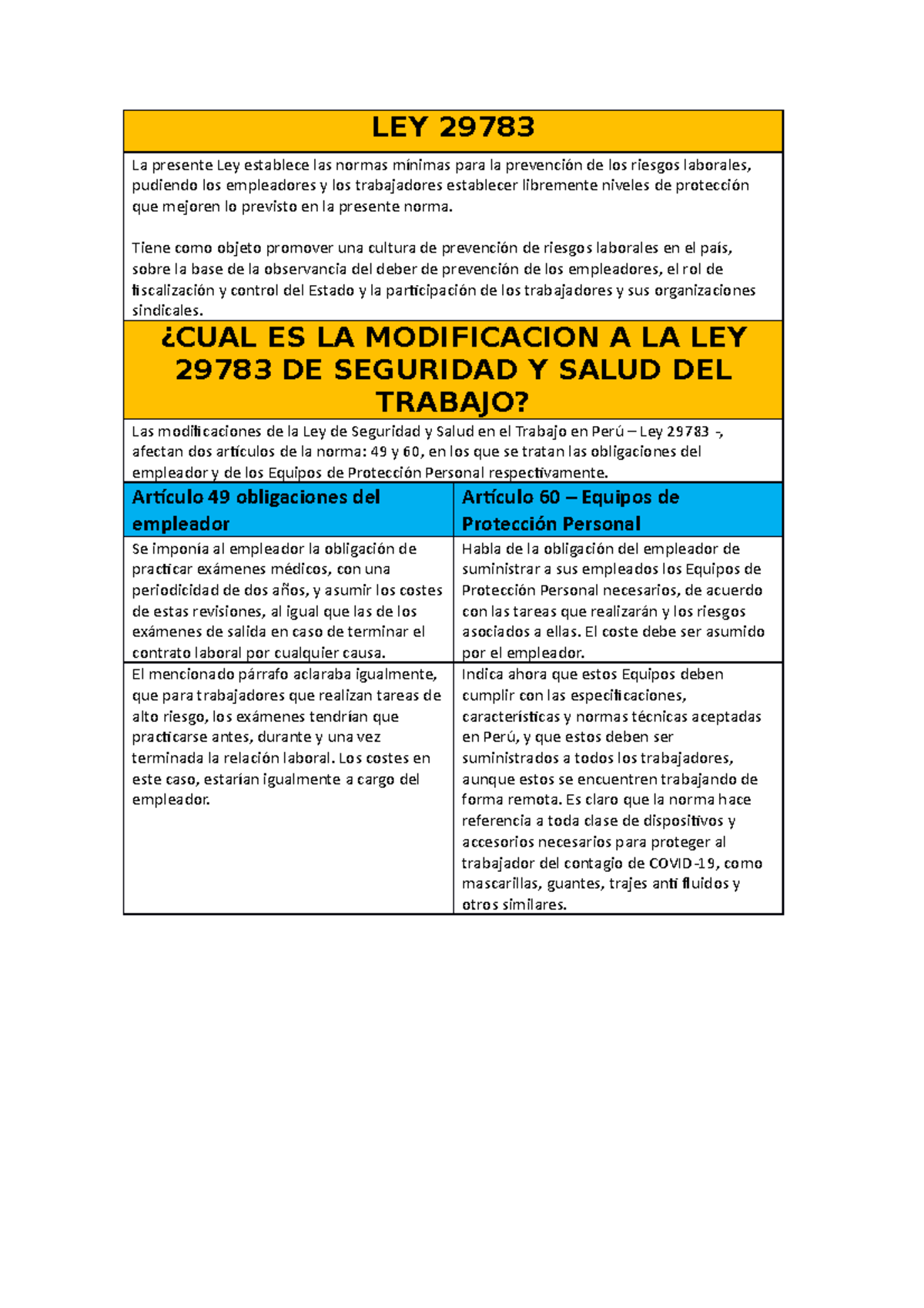 LEY 29783 - espero te ayude - LEY 29783 La presente Ley establece las normas mínimas para la ...