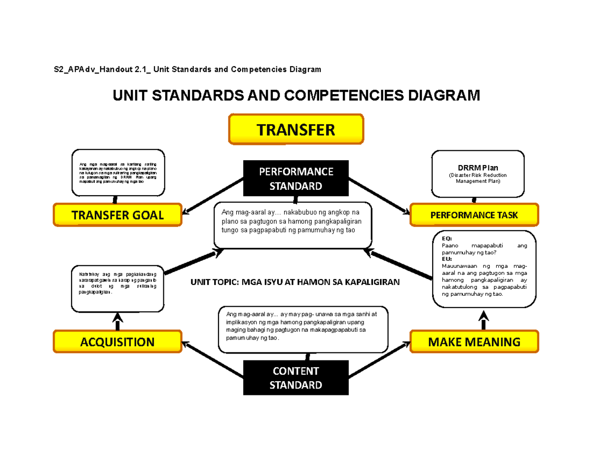 Group-6-S2 Handout-2 - I dont know - S2_APAdv_Handout 2_ Unit Standards ...