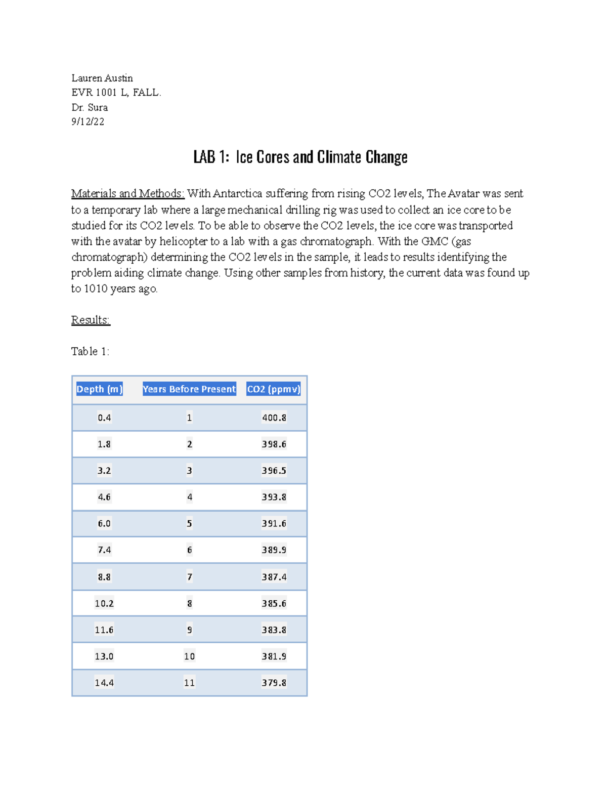 EVR LAB 1 - lab - Lauren Austin EVR 1001 L, FALL. Dr. Sura 9/12/ LAB 1: Ice Cores and Climate ...