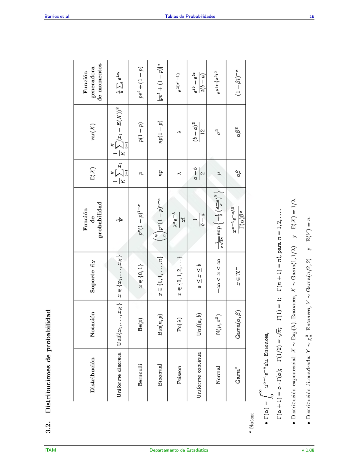 Formulario Evaluación Conjunta - Barrios et al. Tablas de ...