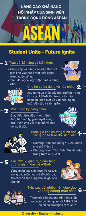 Asean as the Architect for Regional Development Cooperation - I The ...