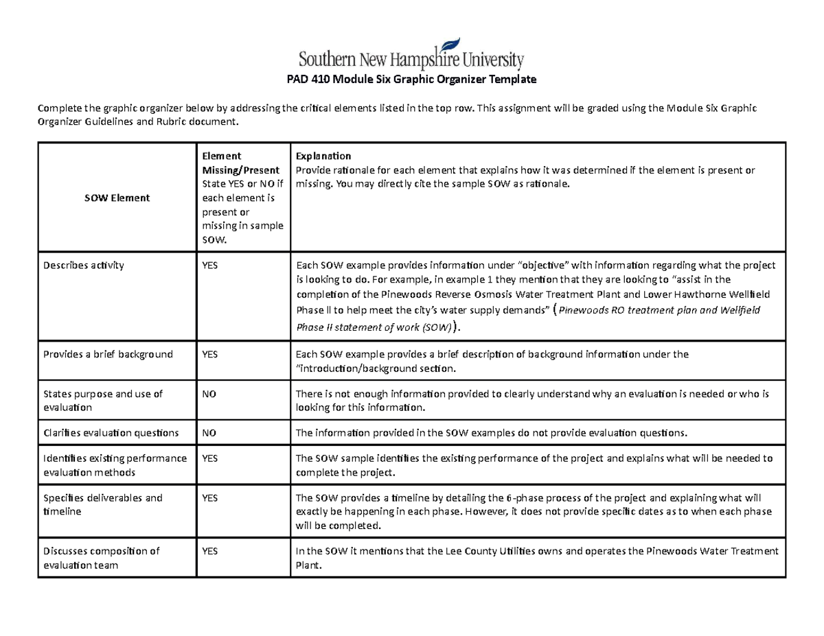 PAD 410 Module Six Graphic Organizer IG - This assignment will be ...