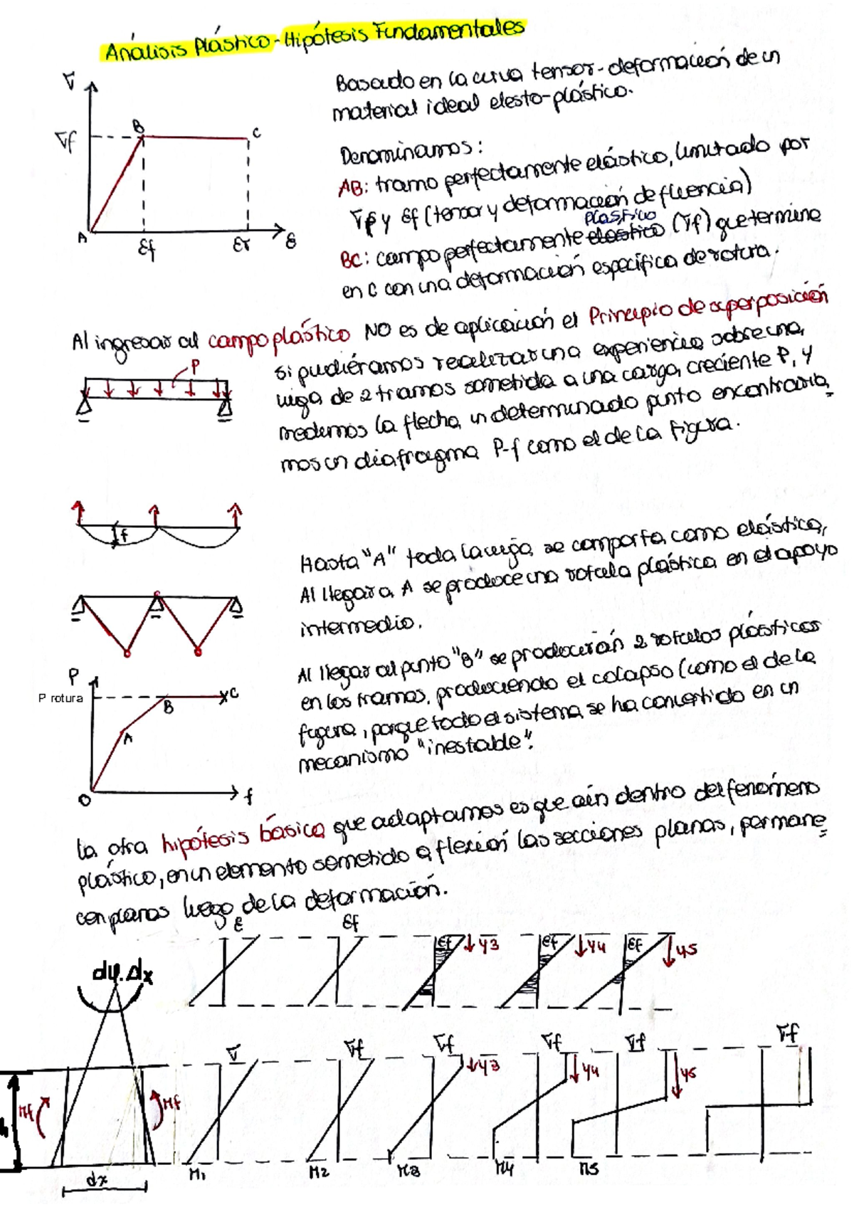 Hip fund. + teorema lim sup e inf - Estructuras Metalicaas - Studocu