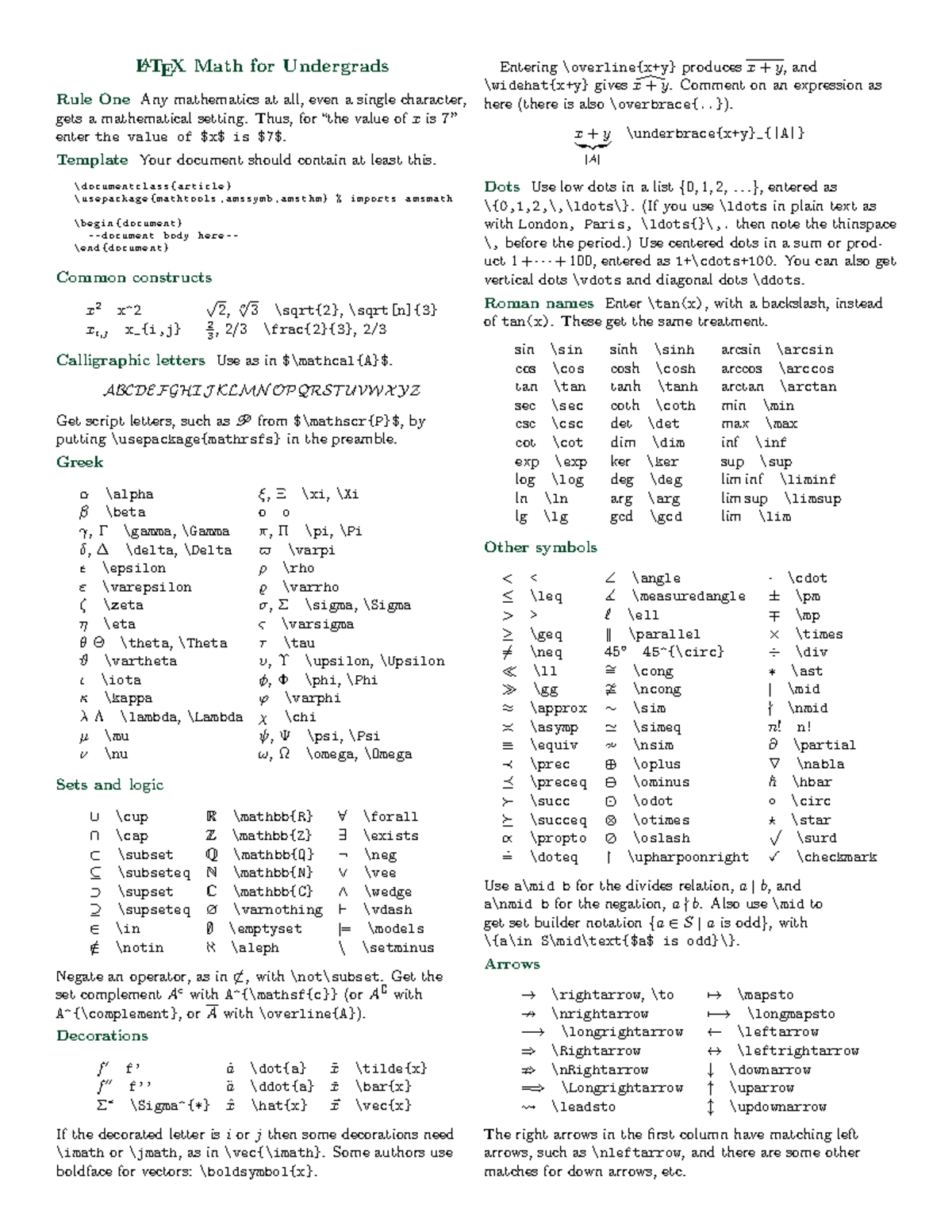 Undergradmath - ltex for reports - LATEX Math for Undergrads Rule One ...
