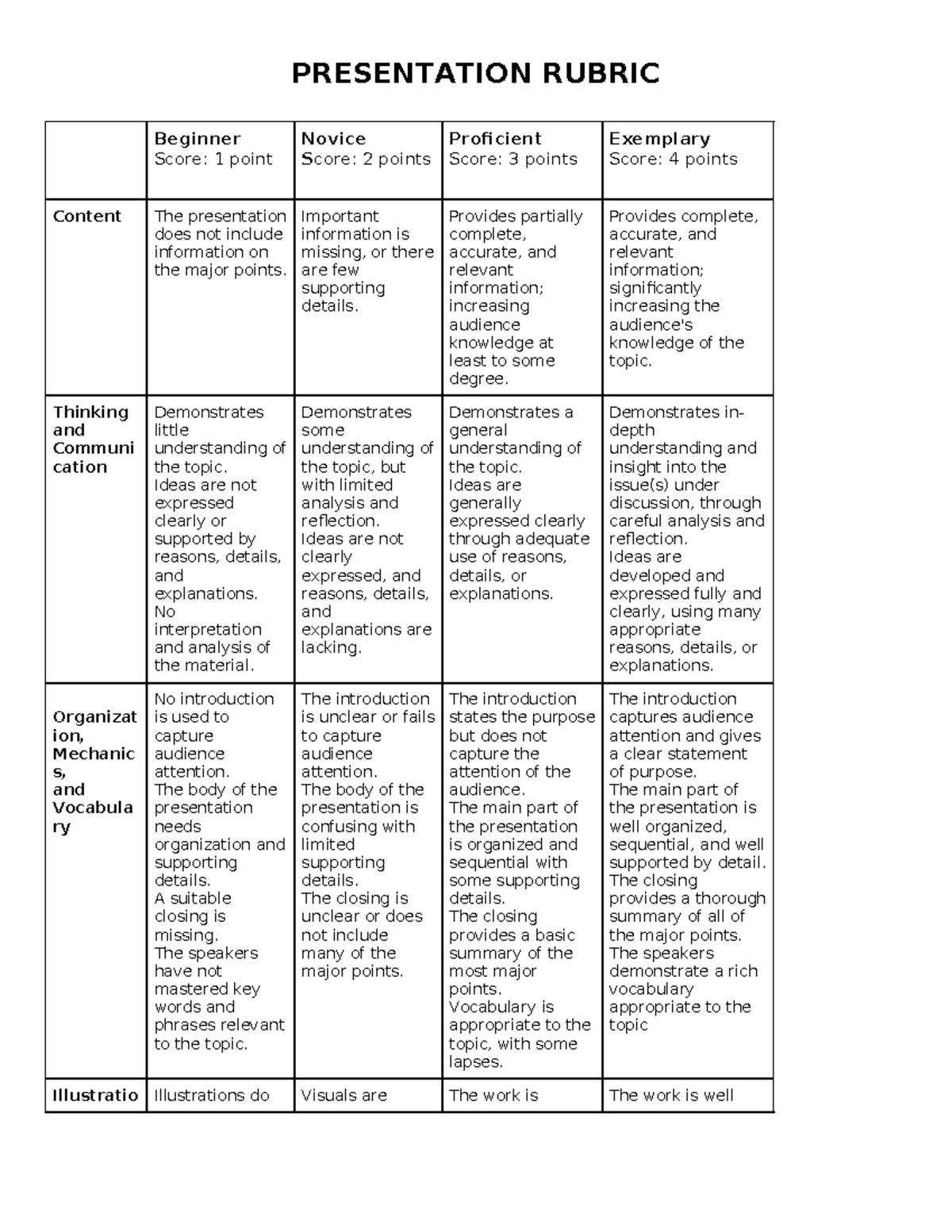 Presentation Rubric - PRESENTATION RUBRIC Beginner Score: 1 point ...