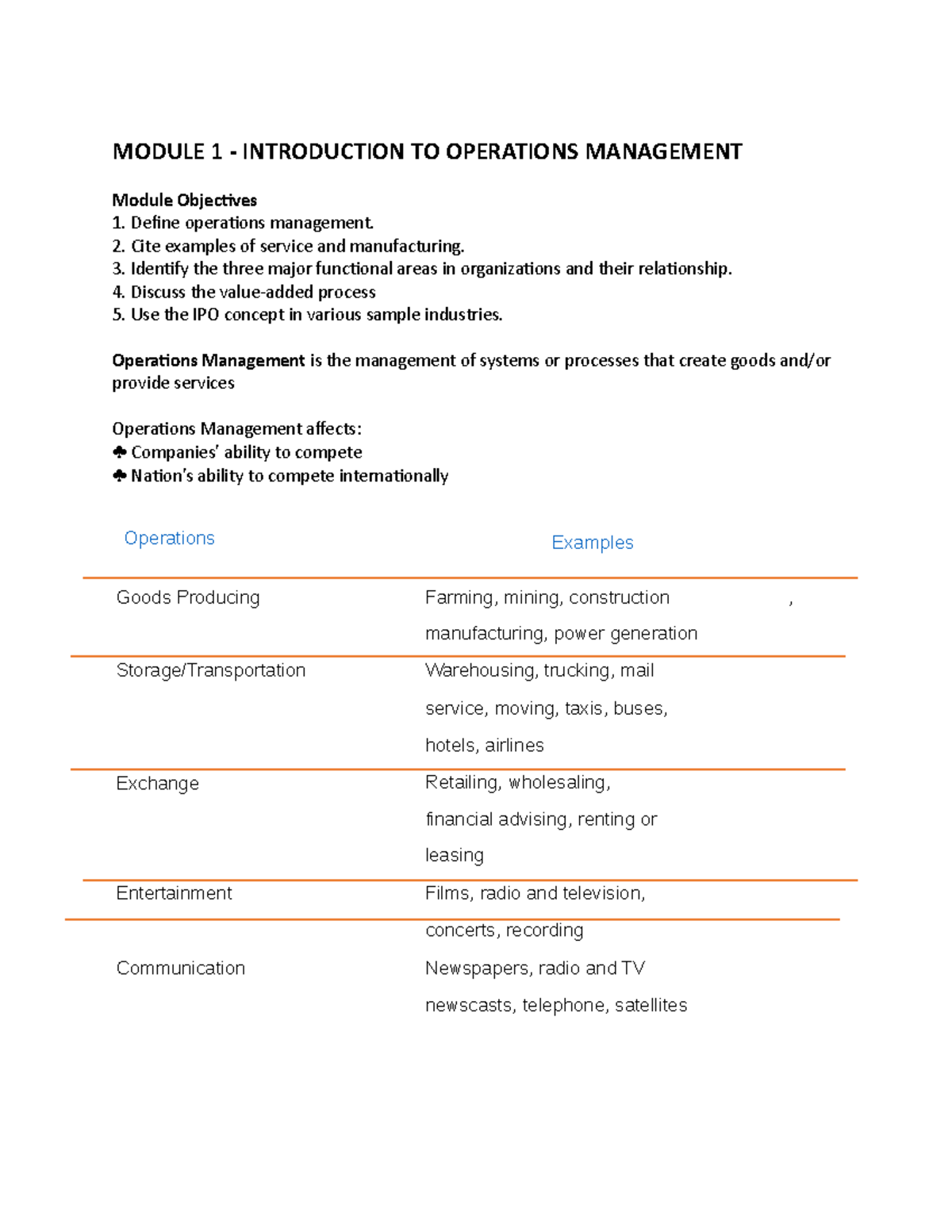 Module 1 - Intro to Operations Mgt - MODULE 1 - INTRODUCTION TO ...
