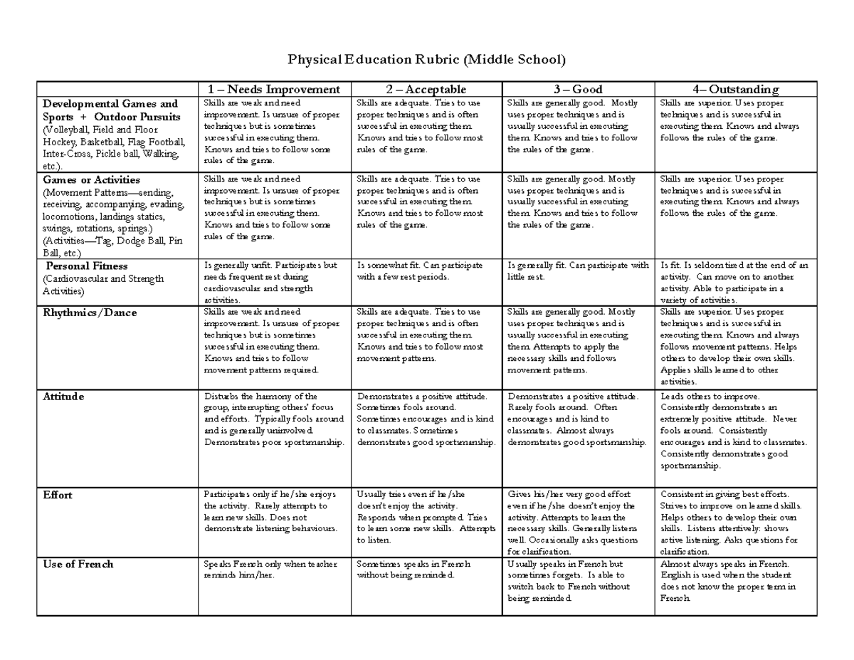 Phys Ed MS - none - Physical Education Rubric (Middle School) 1 – Needs ...