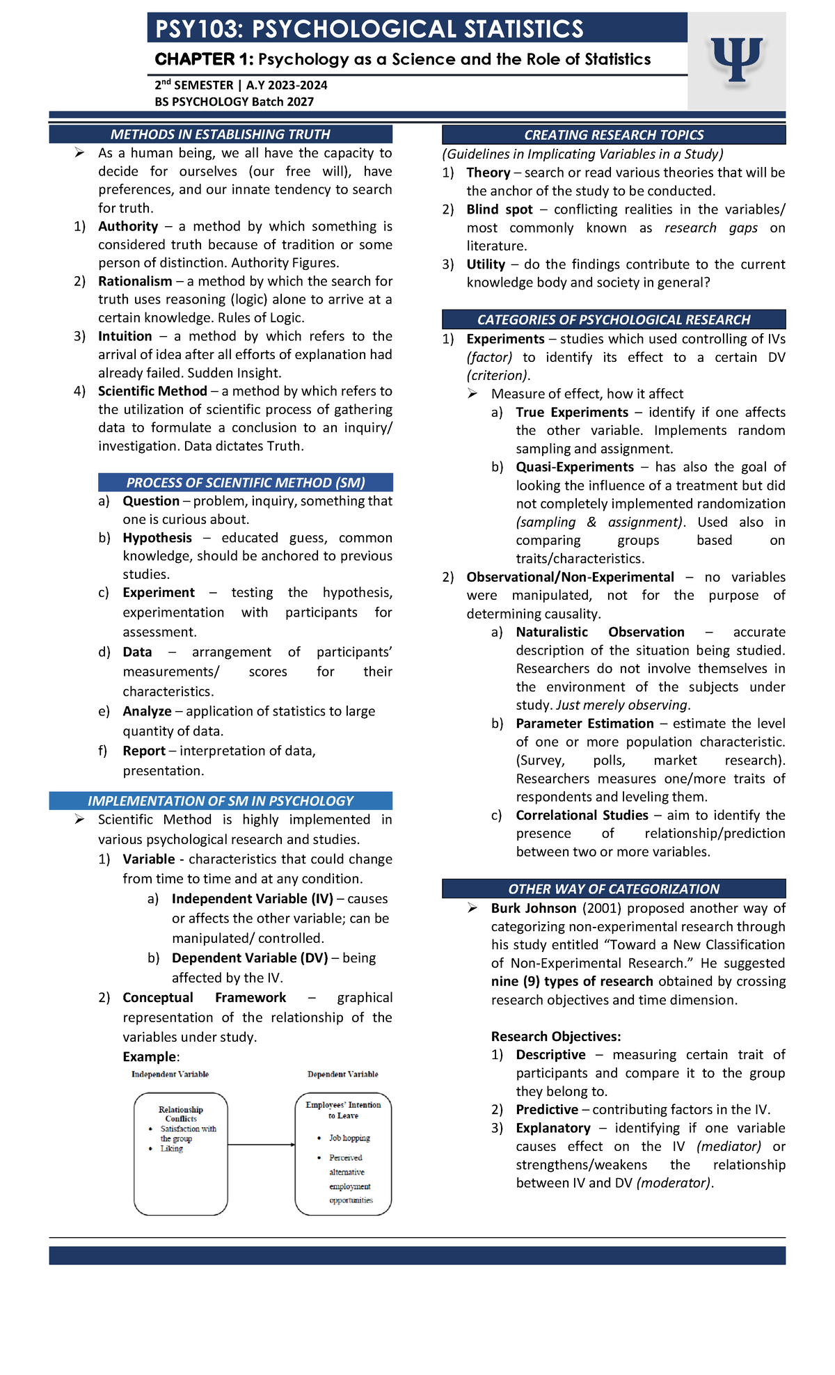 PSY103 Chapter 1 - PSY103: PSYCHOLOGICAL STATISTICS 𝚿 CHAPTER 1 ...