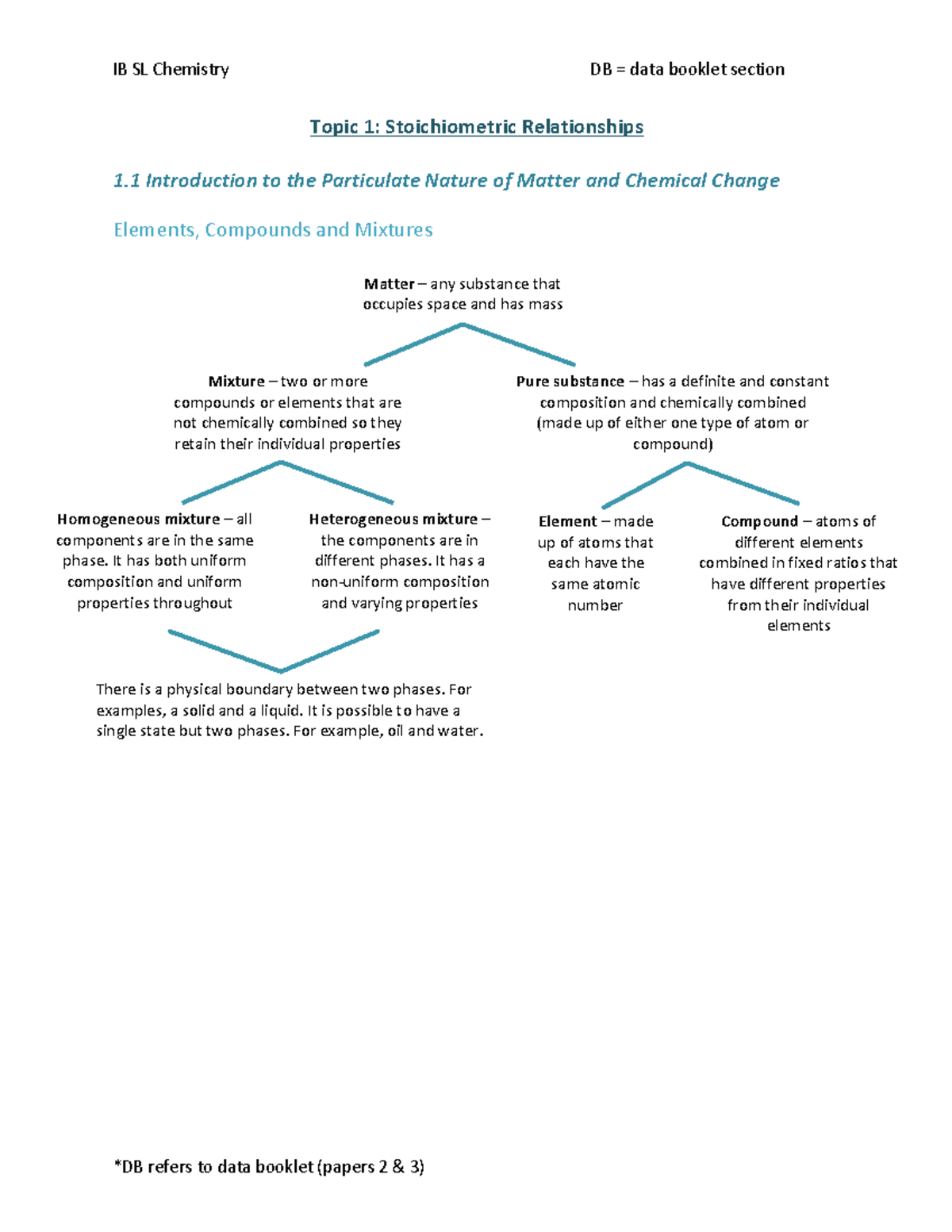 Topic 1 Stoichiometric Relationships - Topic 1: Stoichiometric ...