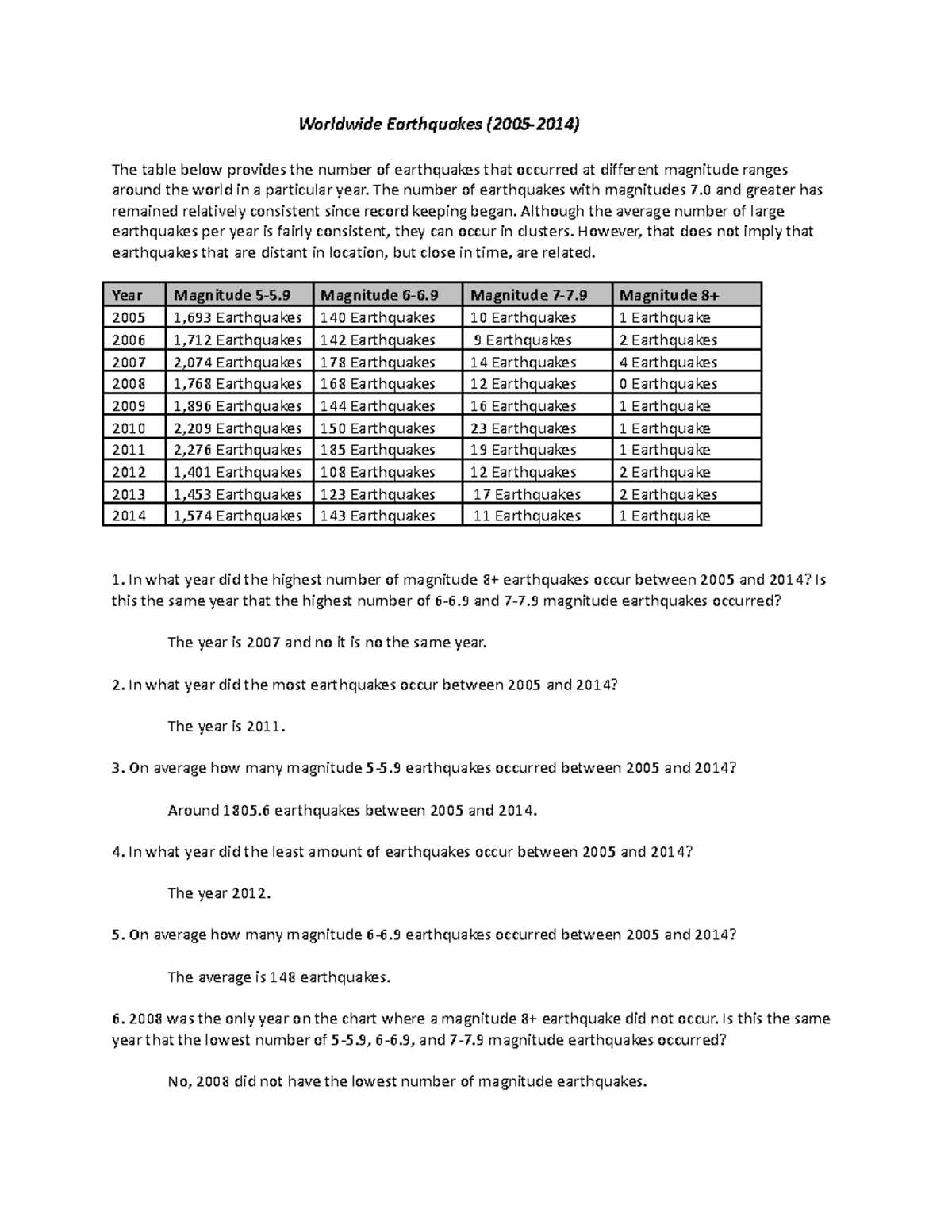 Earthquake Magnitude Assignment - Worldwide Earthquakes (2005-2014) The ...