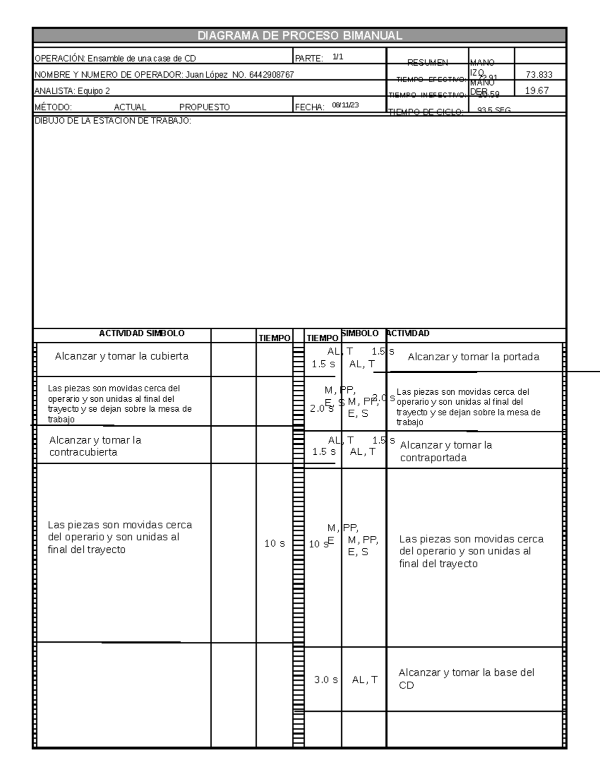 2.4 Diagrama DE Proceso Bimanual (formato) - DIAGRAMA DE PROCESO ...