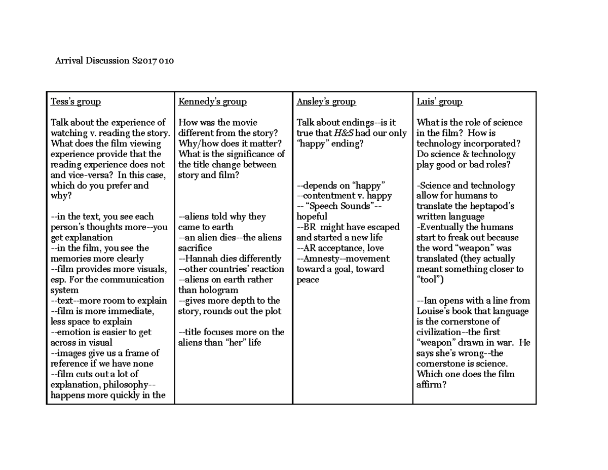 2017-Intro to Fiction-Arrival Discussion - Arrival Discussion S2017 010 ...