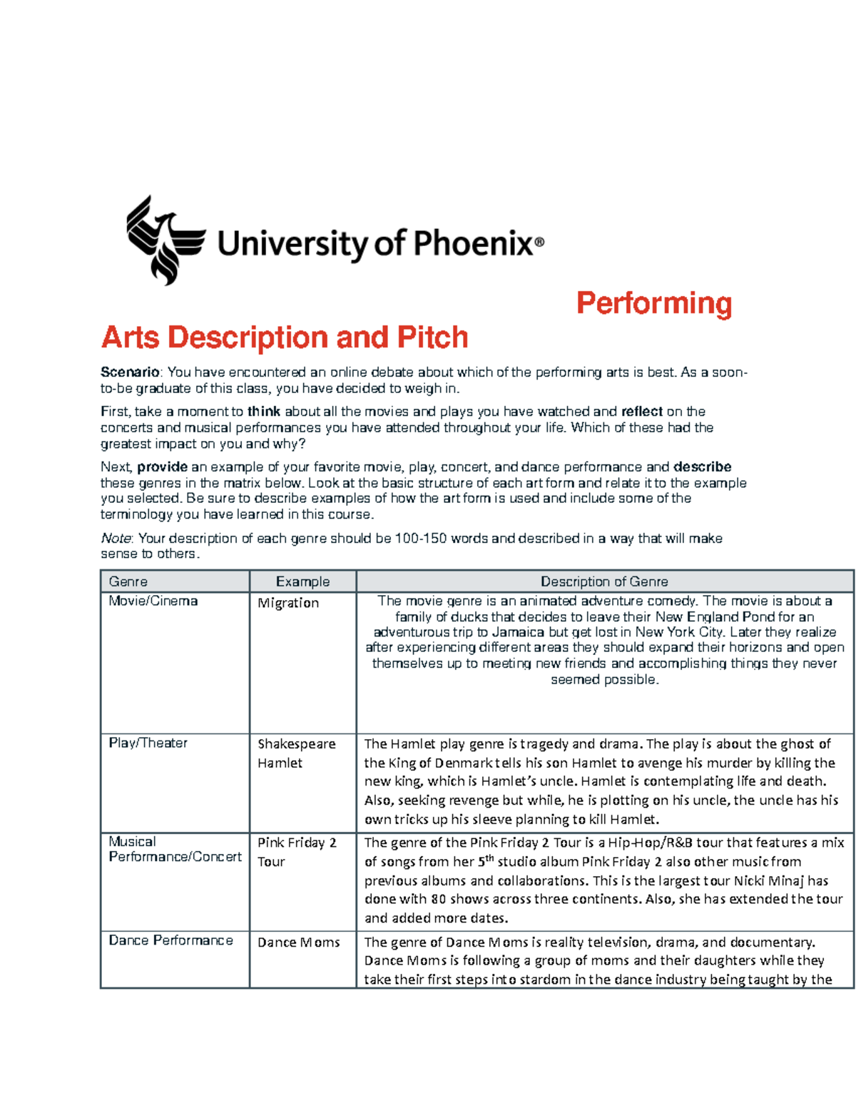 Pitch and Descrptions - coursework - Performing Arts Description and ...