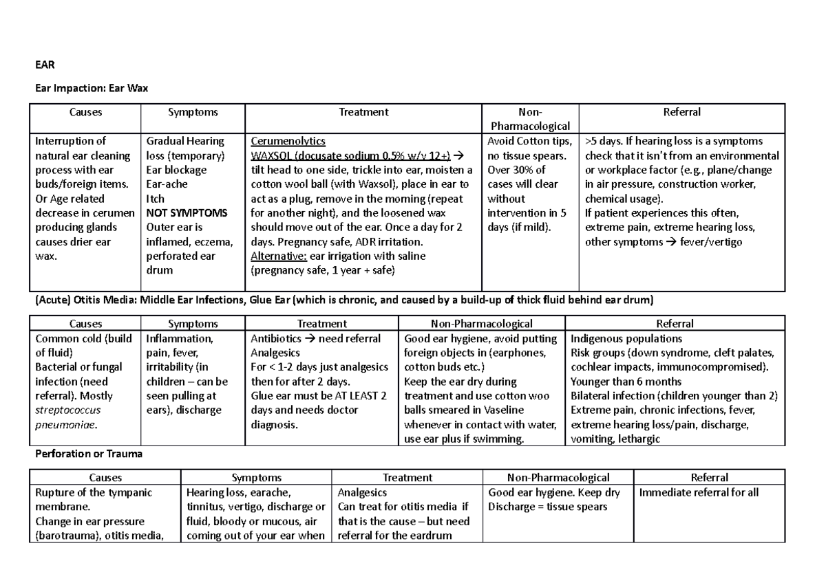 Oral exam notes - EAR Ear Impaction: Ear Wax Causes Symptoms Treatment ...