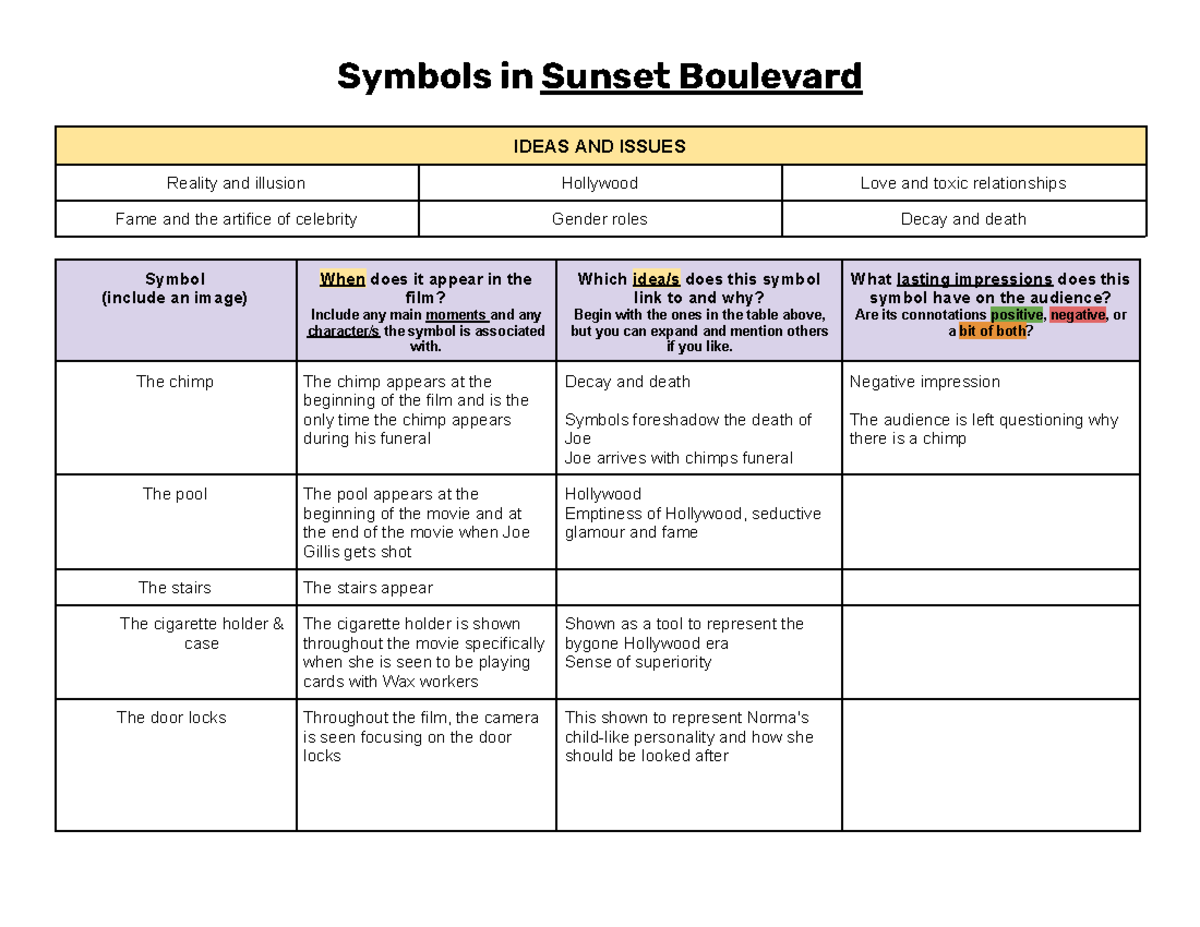 Pal Patel - Symbols in 'Sunset Boulevard' - 2024 - Template (teacher to ...