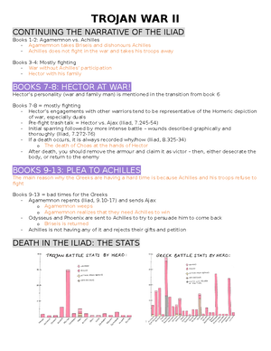 CLAS 2701 - Semester Notes - INTRODUCTION TO MYTH DEFINING “MYTH”: WHAT ...