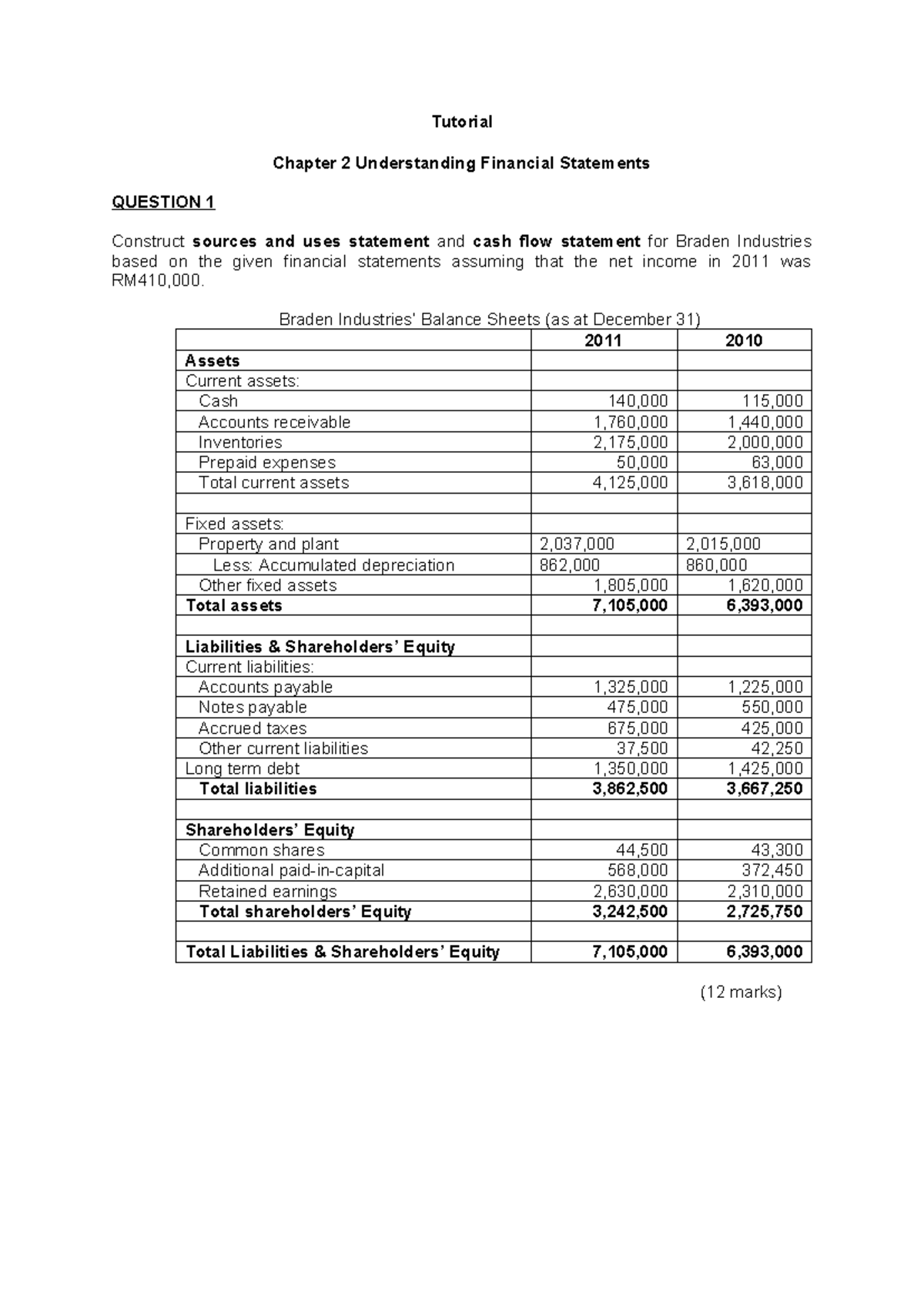 Tutorial Chapter 2 Understanding Financial Statements - Braden Industries’ Balance Sheets (as at ...