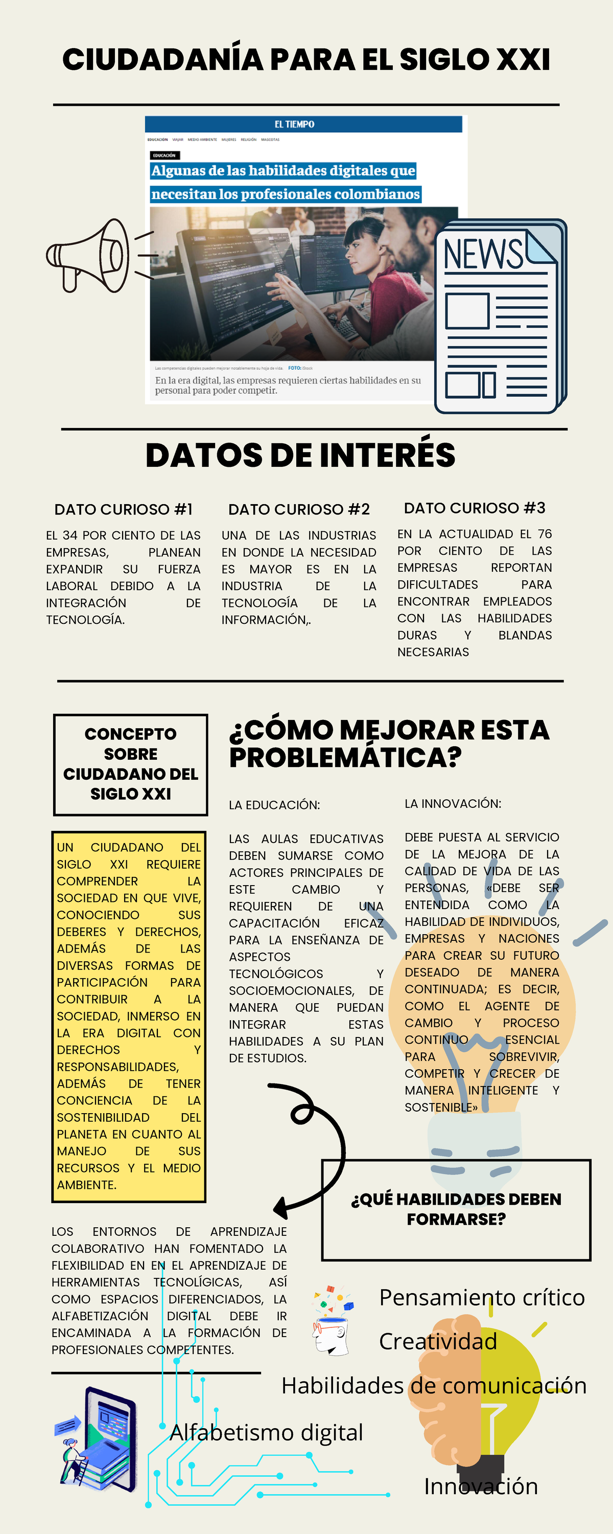 Ciudadanía Para El Siglo Xxi Un Ciudadano Del Siglo Xxi Requiere 5936