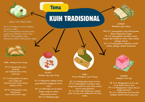 STEM - Surat Karnival - KEMENTERIAN PENDIDIKAN MALAYSIA Pejabat ...