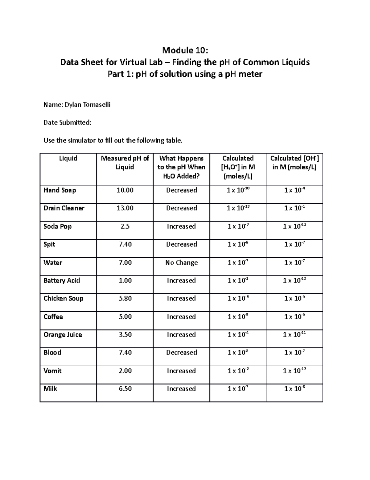 Module 10 Data Sheet for Finding the p H of Common liquids - Module 10 ...