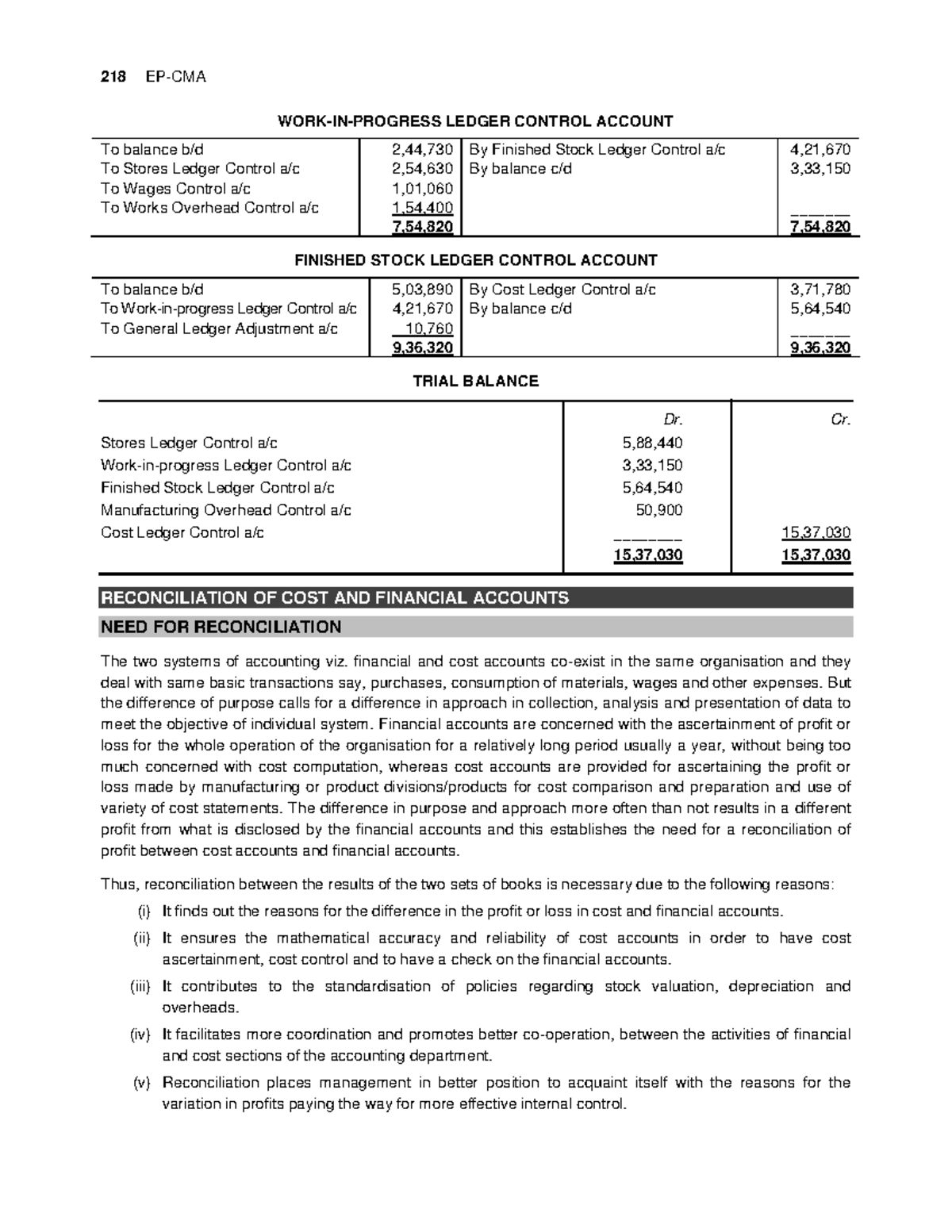Cost Accounting- Reconciliation OF COST AND Financial Accounts - 218 EP ...
