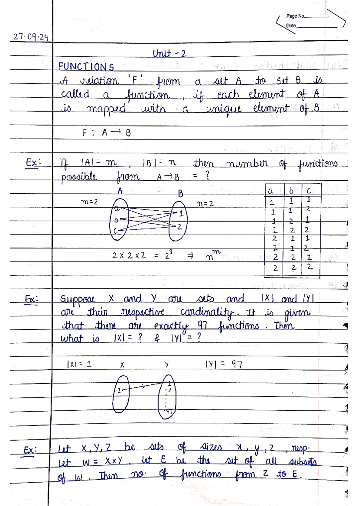 Unit-2 Functions&Boolean Algebra - Page No Date 27.09 Unit 2 FUNCTIONS A relation from a set A ...