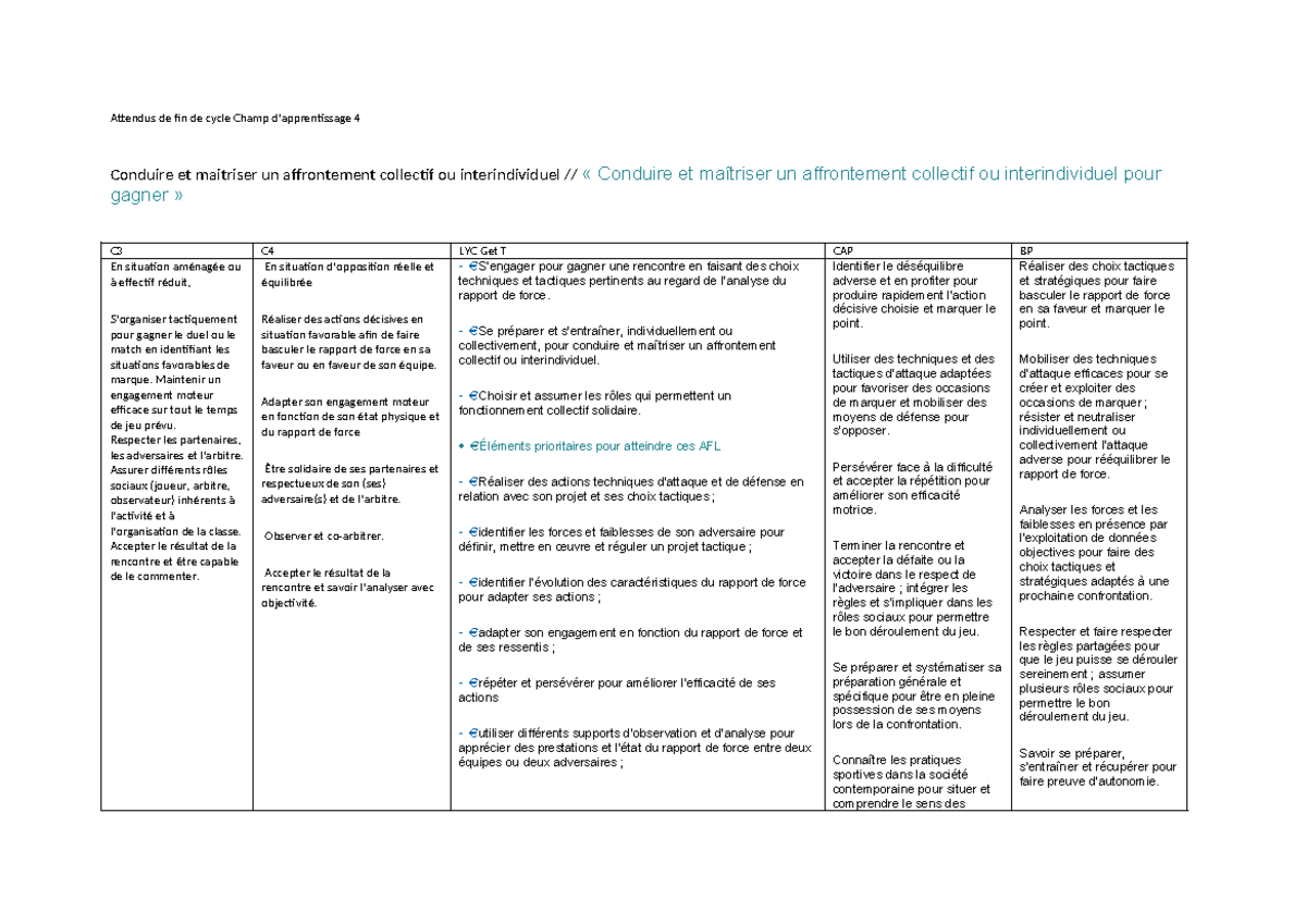 CA4 - AFC AFL AFLP - Résumé theorie rugby - Attendus de fin de cycle ...