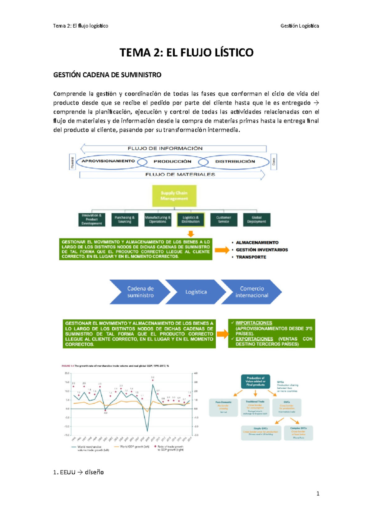 Tema 2: El flujo logístico - TEMA 2: EL FLUJO LÍSTICO GESTIÓN CADENA DE ...