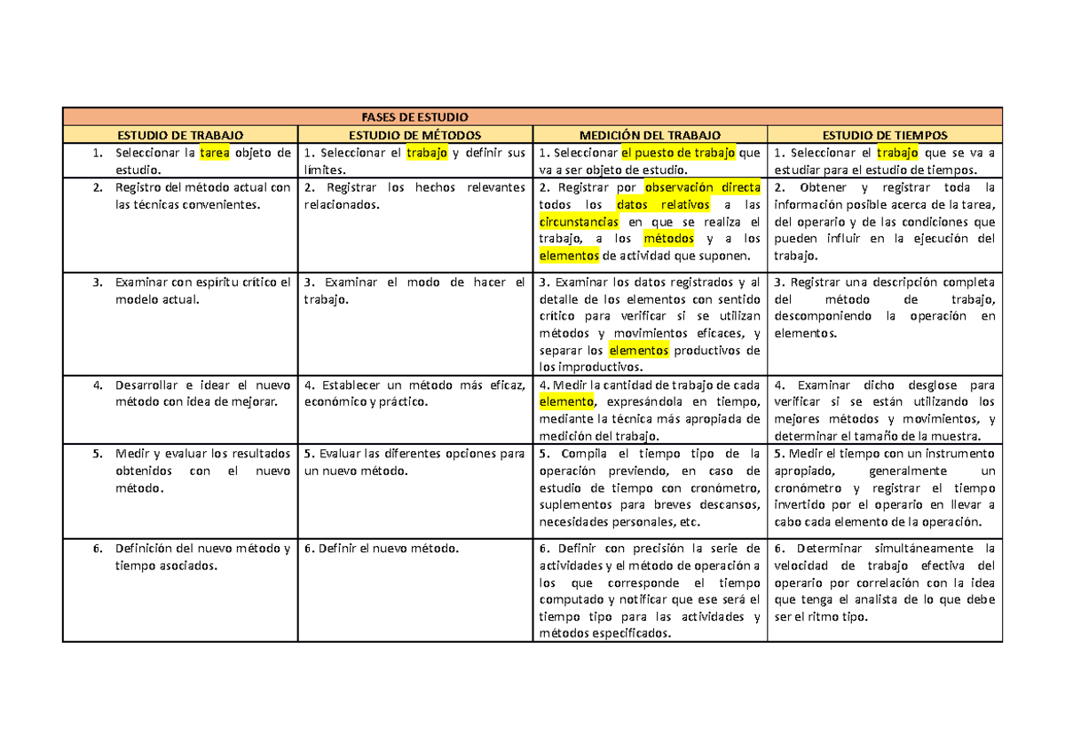 Fases de estudio - FASES DE ESTUDIO ESTUDIO DE TRABAJO ESTUDIO DE ...
