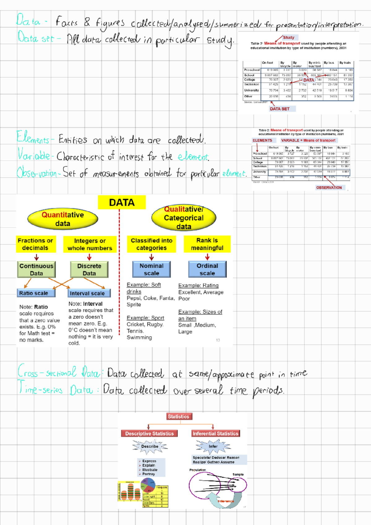 Chapter 1 - 6(Not Normal Dist) - Data Facts figures for Data All data ...